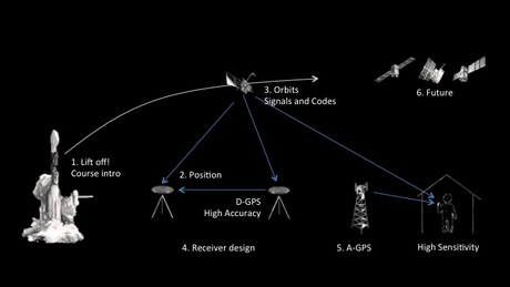 Free Course: GPS: An Introduction to Satellite Navigation, with an ...